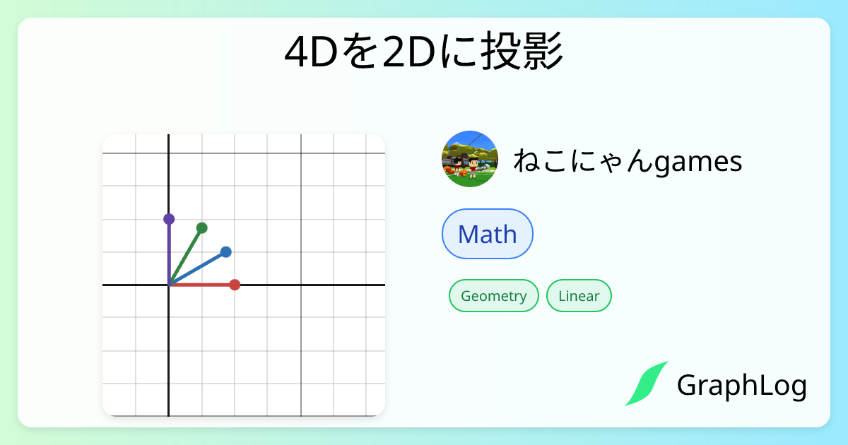 4Dを2Dに投影